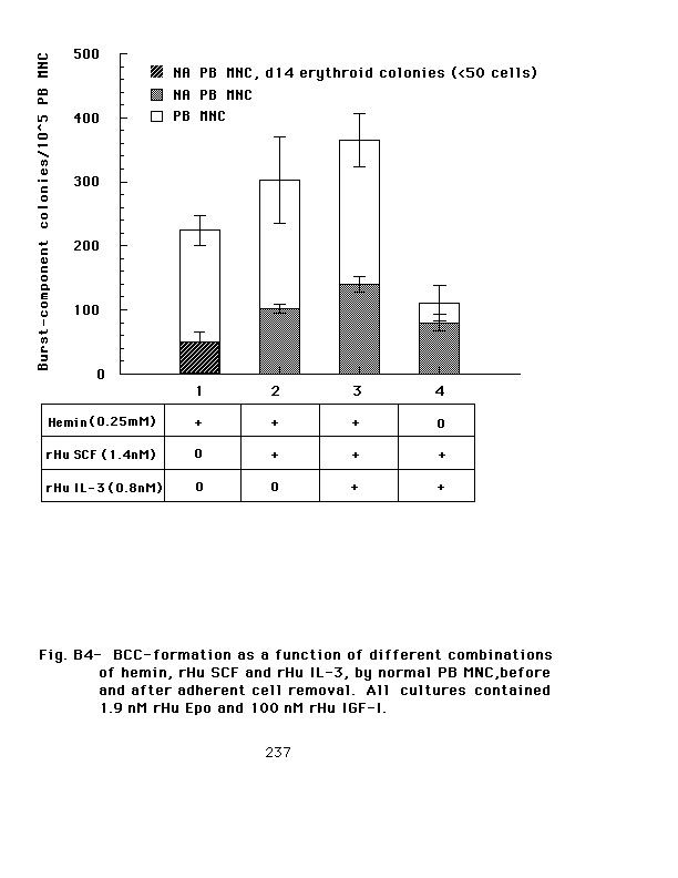 Recombinant Human Stem Cell Factor (rHu-SCF) Partially Restores ...